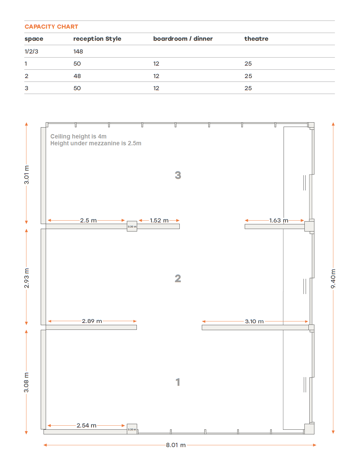 Hire – The Factory